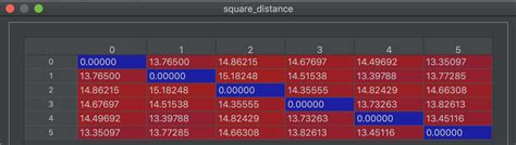 Making Publication Quality Figures In Python Part Iv Violin Plot And Dendrogram By