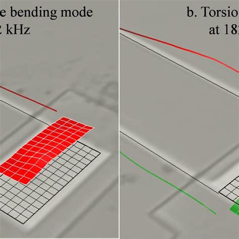 The Damped First Bending And First Torsional Mode Shapes Of The Download Scientific Diagram