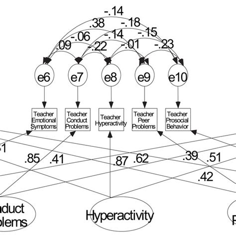 Multitrait Multimethod Matrix Download Table