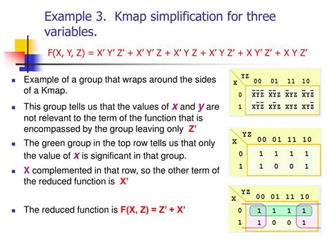 Ppt Karnaugh Maps Powerpoint Presentation Free Download Id3602955