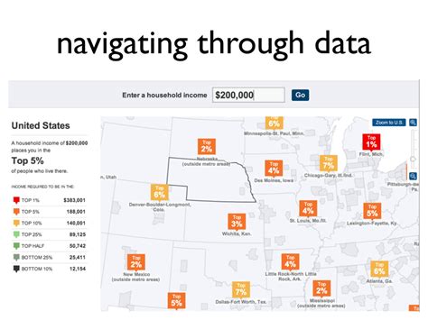 High Performance Data Visualizations Speaker Deck