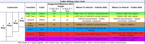 7 Way Trailer Plug Wiring Diagram Dodge Ram 1500 Wiring Digital And