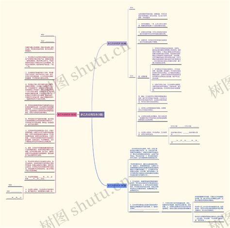 多乙方合同范本3篇思维导图编号c4917086 Treemind树图