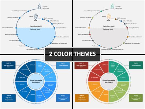 Hero S Journey PowerPoint And Google Slides Template PPT Slides