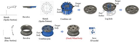 3d Cad Modeling Automation Process Download Scientific Diagram