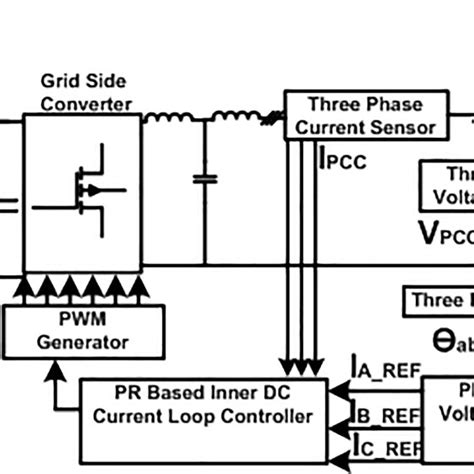 Pi Controller Design For Dc Voltage Controller Download Scientific Diagram