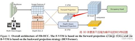Fb Occ Cvpr23 3d Occupancy Prediction 挑战赛冠军方案解读 知乎