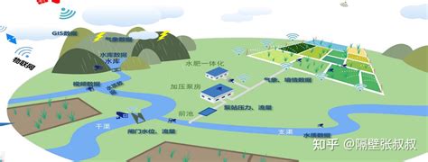 数字孪生灌区应用场景系列打造—灌区输配水演进与调度 知乎