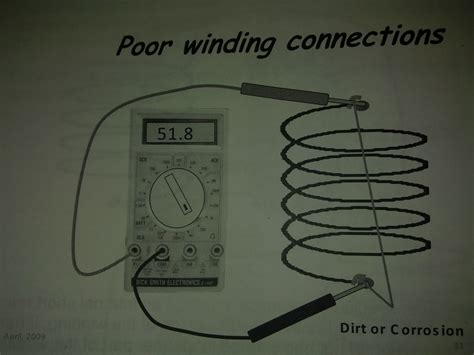 Leo Starter Motor Bench Testing And Repair
