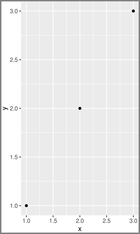 17 Themes Ggplot2 Elegant Graphics For Data Analysis 3e