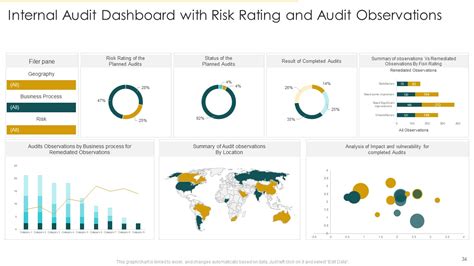 Internal Audit For The Effective Corporate Governance