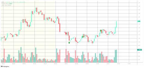 Pmn Chart Image — Tradingview
