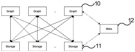 Distributed Graph Database Implementation Method And System Electronic Device And Storage