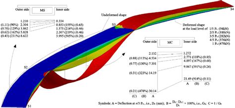 Deformation Shapes Of Specimen Ct10 1 Aspect Ratio 130 Download
