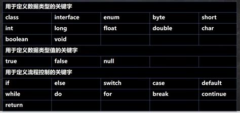 标识符的命名规则和规范 YhFei 博客园