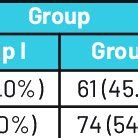 Comparison Of Gender In Both Groups Download Scientific Diagram