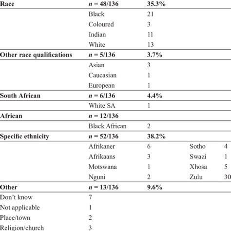 Bransfords 1984 Ideal Problem Solving Model Download Scientific Diagram