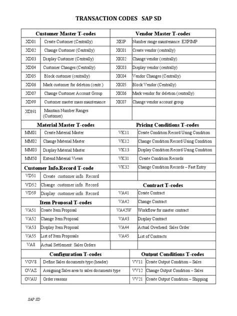 Transaction Codes Sd Pdf
