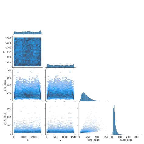 Background Fp Value Is 1 In Confusionmatrix After Training · Issue 10007 · Ultralyticsyolov5