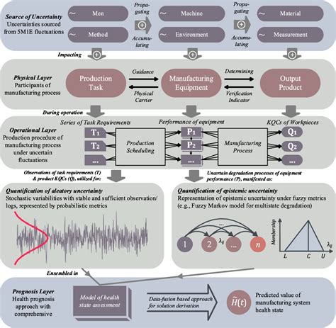Figure 1 From A Mission Reliability Oriented Health Prognosis Approach