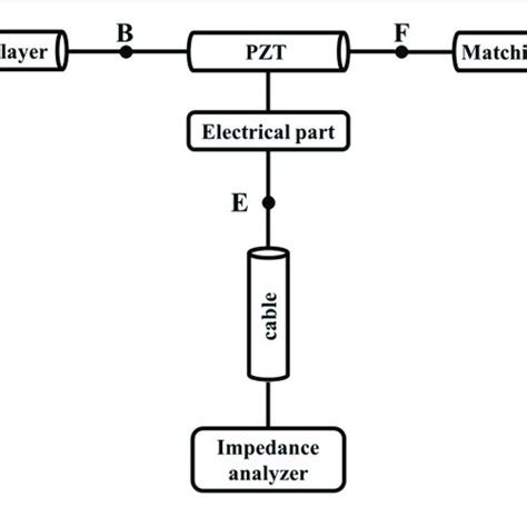 Pdf An Improved Equivalent Circuit Simulation Of High Frequency