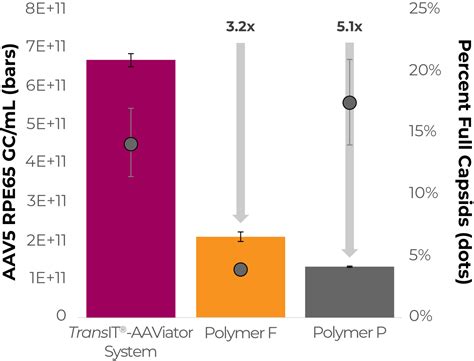 Aaviator™ Transfection System 1 Kit For 15 L Of Cell Culture Mirus Bio