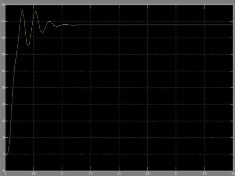 Ppt Modeling And Simulation Of Induction Machine And Its Application In Electric Drives