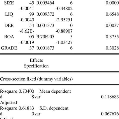Fixed Effect Panel Data Model Estimation Download Scientific Diagram