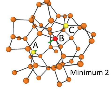 Example Of Bond Defect Hopping Event Type 1 Panel A And C