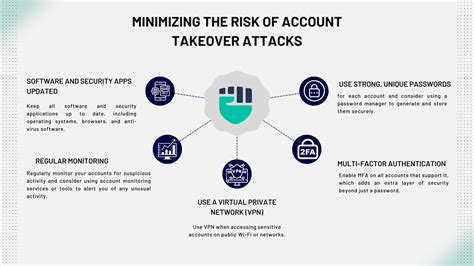 Account Takeover Attacks Tips To Protect Your Online Accounts Haltdos