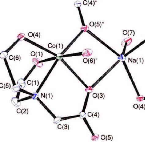 Metal Complex Coordination As A Function Of Complex Cation Numbered