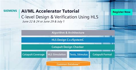 Siemens Eda Siemens Digital Industries Software On Linkedin Ai Hls