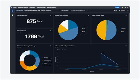 Advancing Soar Technology Key 2023 Updates In Incident Response Automation D3 Security