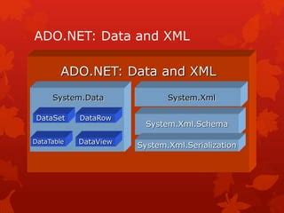 Module 1 Overview Of The Microsoft NET Platform PPT