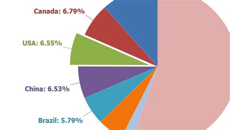 Data Visualization For Winforms Chart And Graph Gallery Devexpress