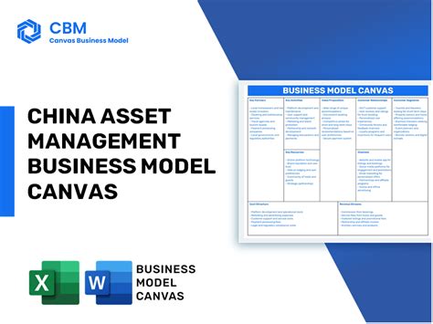 China Asset Management Business Model Canvas