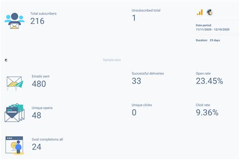 Building Brilliant Mailchimp Campaign Reports A How To Guide Whatagraph