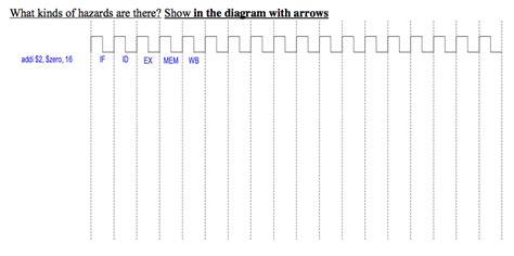 Solved Pipeline Hazard Points The Execution Flow In Chegg Com