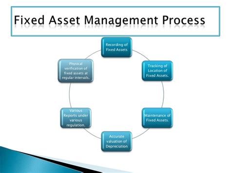 Fixed Asset Management