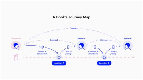 裸心图书馆 naked Hub Library Behance