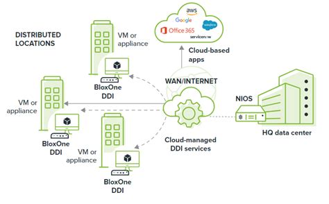 Bloxone Ddi Pricing Features And Details In 2025