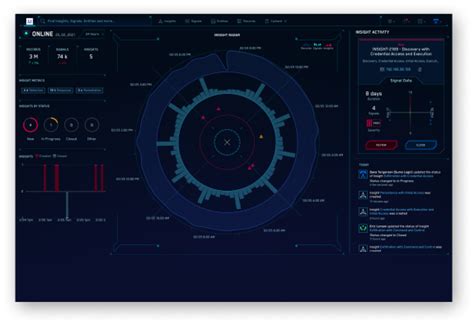 Modernize Security Operations 4 Key Advantages Of Sumo Logic