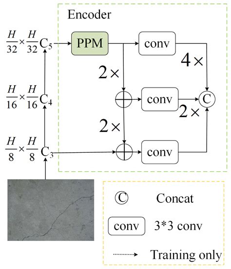 mathematics free full text research on real time detection algorithm for pavement cracks