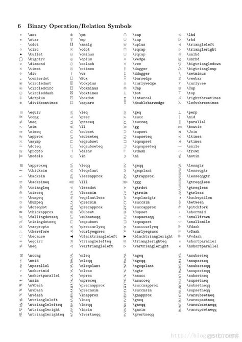 Latex常用特殊符号对应表51cto博客latex特殊符号 Latex常用特殊符号对应表51cto博客latex特殊符号