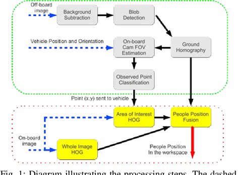 Figure From Joint Human Detection From Static And Mobile Cameras Semantic Scholar