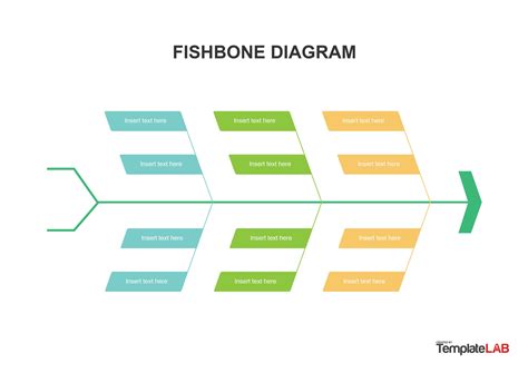 Excel Fishbone Diagram Template