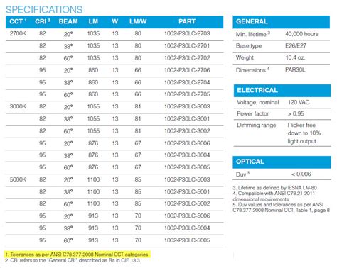 Led Lighting And The Macadam Ellipse Leapfroglighting