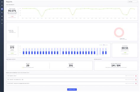 Why Testim Should Be Your Preferred Codeless Automation Platform