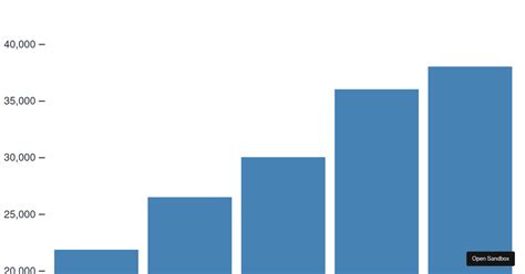 Purple Bash Hdklb Codesandbox Purple Bash Hdklb Codesandbox