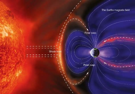 Earth Magnetic Field Aurora Northern Lights Verified Last Night Round